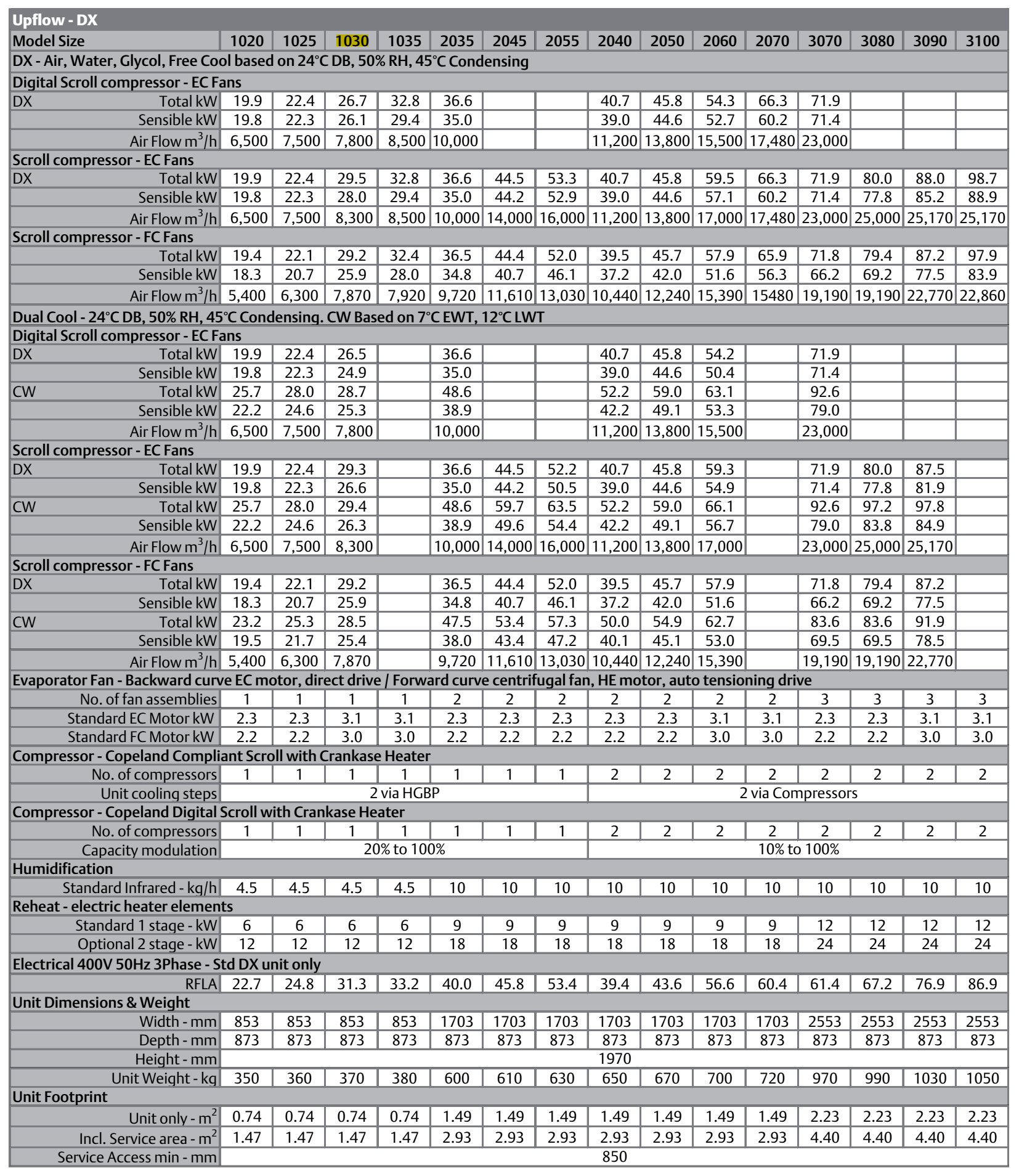 Điều hoà chính xác Liebert PEX (20 - 100kW) - Vertiv